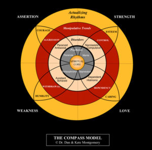 Self Compass | Austin Couples Therapist With Dr. Dan Montgomery
